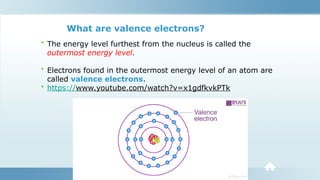 6.1_Introduction to Chemical Bonding.pptx