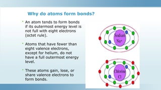 6.1_Introduction to Chemical Bonding.pptx