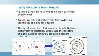 6.1_Introduction to Chemical Bonding.pptx