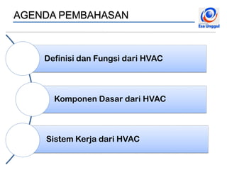 6.-Sistem-HVAC (heating, ventilation, and ac).pdf