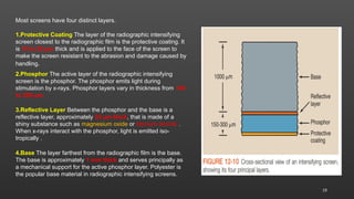 7. ADVANCEMENTS IN IMAGE RECEPTORS AND DIGITAL RADIOGRAPHY by Ravindra ...