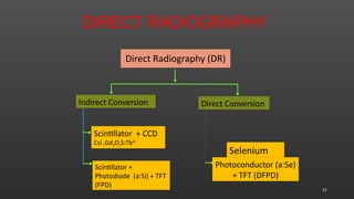 7. ADVANCEMENTS IN IMAGE RECEPTORS AND DIGITAL RADIOGRAPHY by Ravindra ...