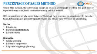 Advertisement Budget - Types and Process.pptx