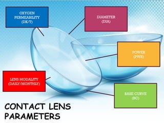 CONTACT LENS AWARENESS: BLINDED BY BEAUTY | PPTX