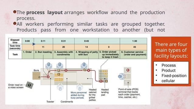 6.4 Service Delivery System Design slide | PPT