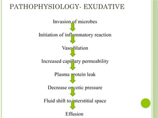 6. PLEURAL EFFUSION, EMPYEMA. power point tx | PPTX