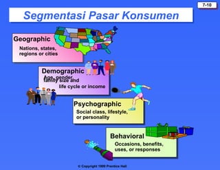 Mengidentifikasi Segmen Sasaran Pasar.ppt
