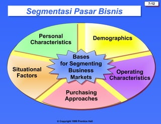 Mengidentifikasi Segmen Sasaran Pasar.ppt