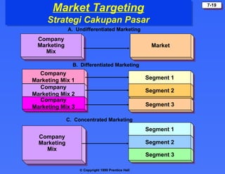 Mengidentifikasi Segmen Sasaran Pasar.ppt