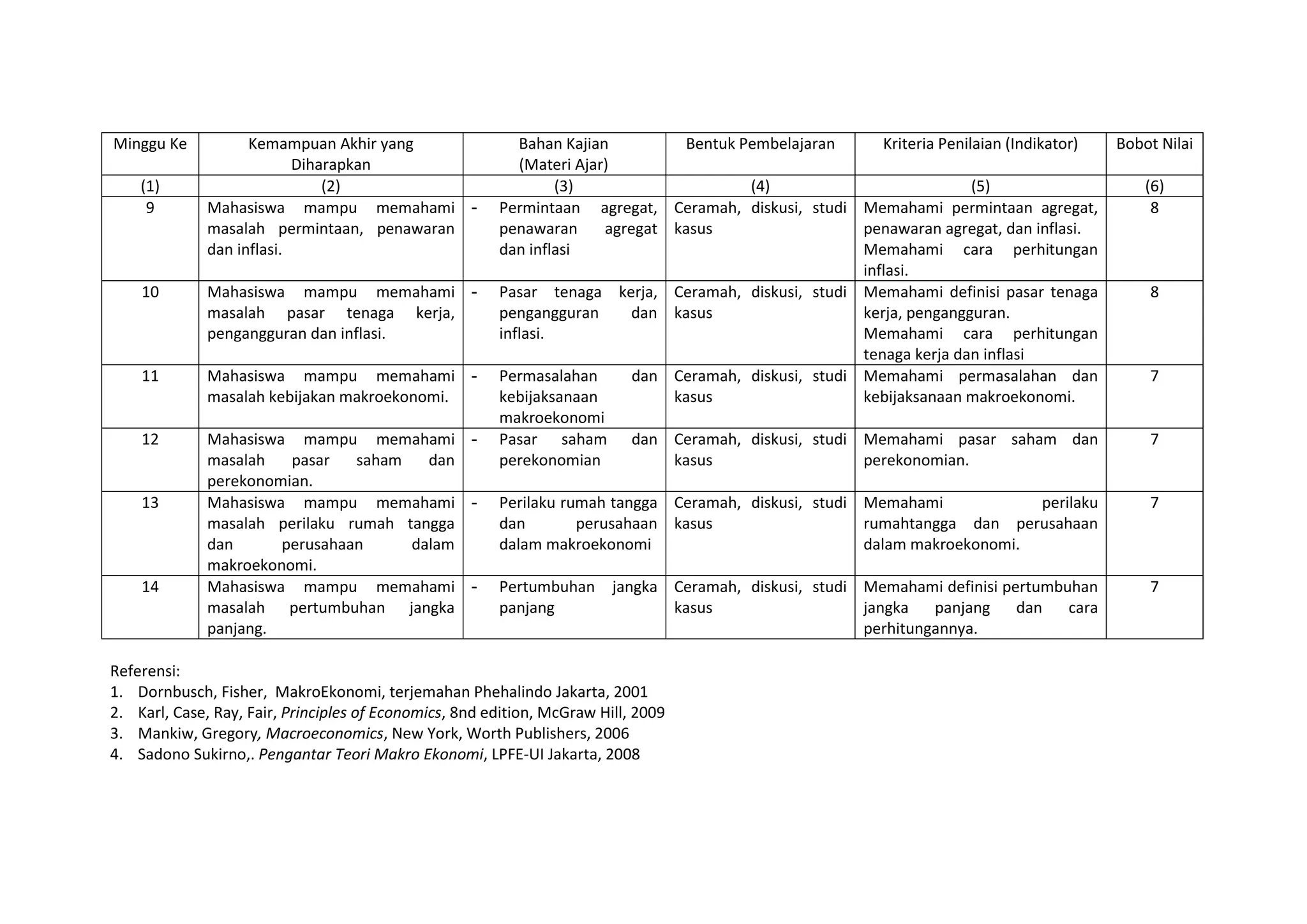 6. RPS IC106 Pengantar Ekonomika.pdf new baru | PDF