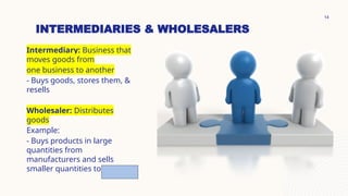 6.2 - Forms and functions of Business.pptx