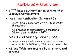6.Kerberos_in symmetric key distribution.pptx