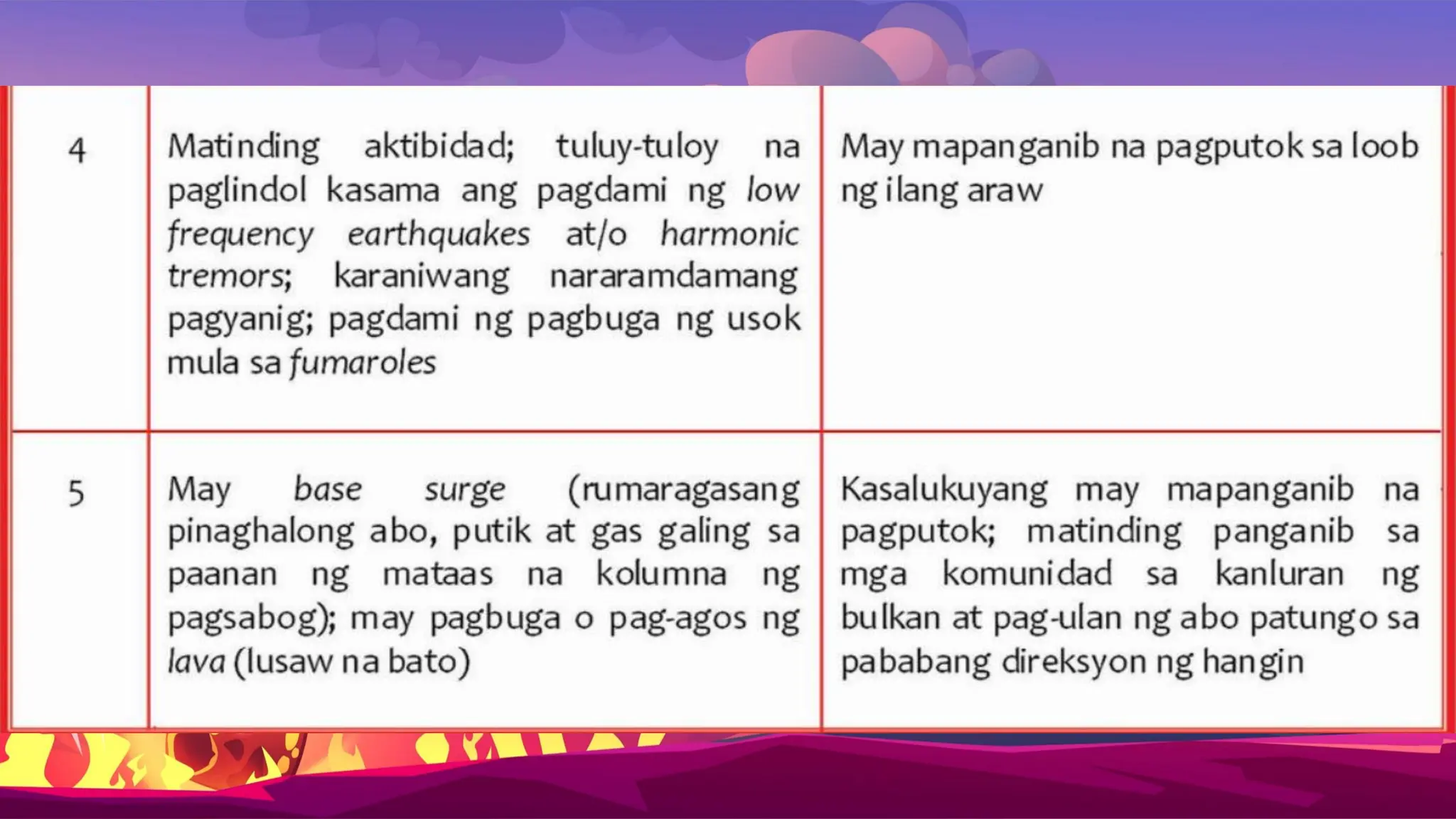 6. Bulkan at Lindol.pdf lesson in araling panlipunan | PPT