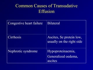 6.2 Diseases_of_pleura_2017_Dr_Balint.ppt