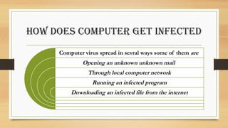 ANTIVIRUS FOR COMPUTERS IN INDIA AND WORLD .pptx