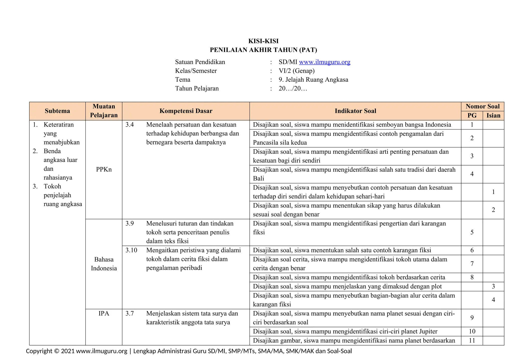 6. Kisi PAT 9 kisi pas kelas 9 smt 1.docx