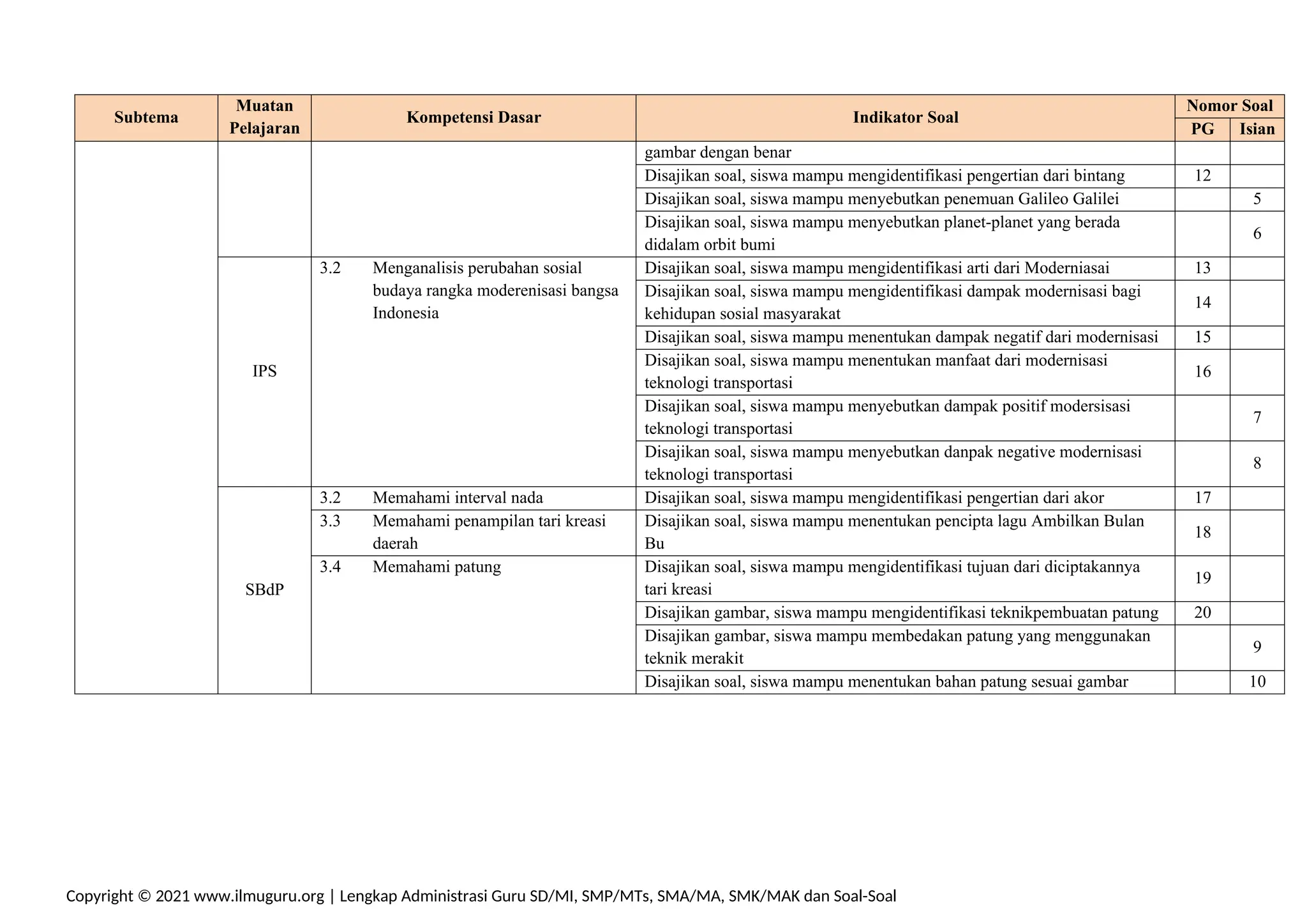 6. Kisi PAT 9 kisi pas kelas 9 smt 1.docx