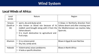 3. Wind System Lecture-3.pptx FOR UPSC R | PPT