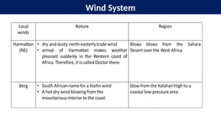 3. Wind System Lecture-3.pptx FOR UPSC R | PPTX
