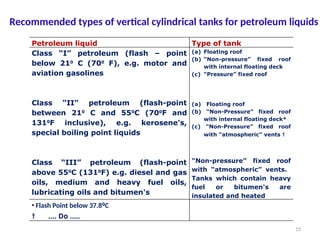 Storage of crude oil and petroleum products | PPTX