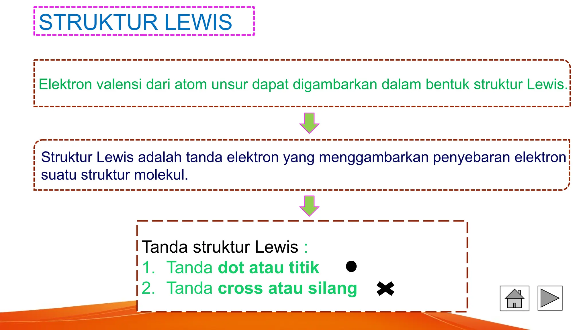 PPT Kestabilan Unsur dan Struktur lewis.pptx