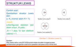 PPT Kestabilan Unsur dan Struktur lewis.pptx