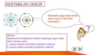 PPT Kestabilan Unsur dan Struktur lewis.pptx