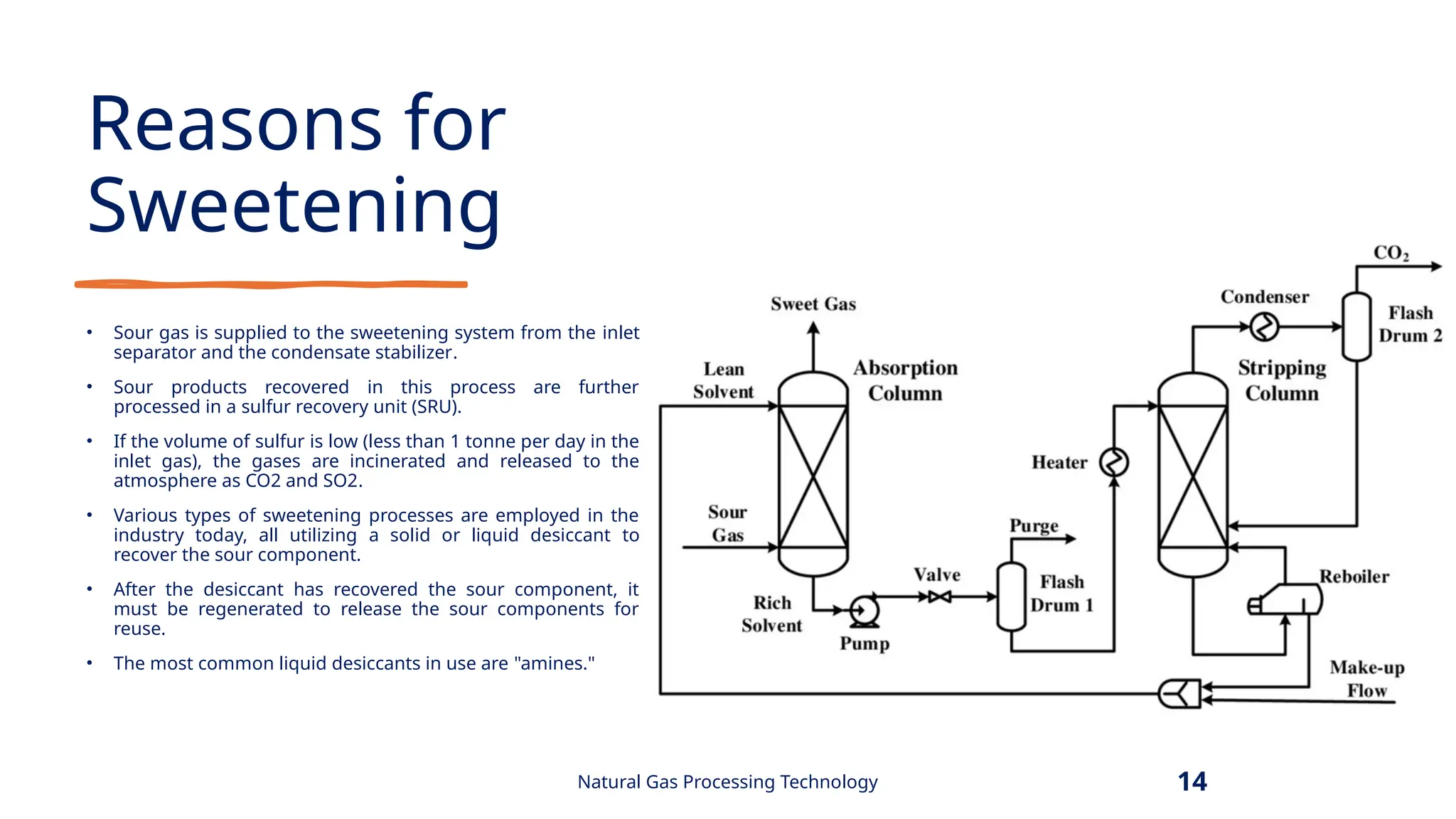 6. Gas Sweetening & Sulfur Recovery.pptx