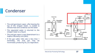 6. Gas Sweetening & Sulfur Recovery.pptx