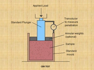 6. Design of Pavement using CBR Method (1).pdf