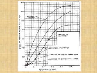 6. Design of Pavement using CBR Method (1).pdf
