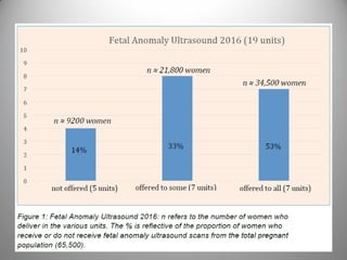 6._Fetal_Anomaly_Scan_Guidelines (1).pdf
