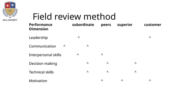 6. Performance Appraisal-human resource management.pptx