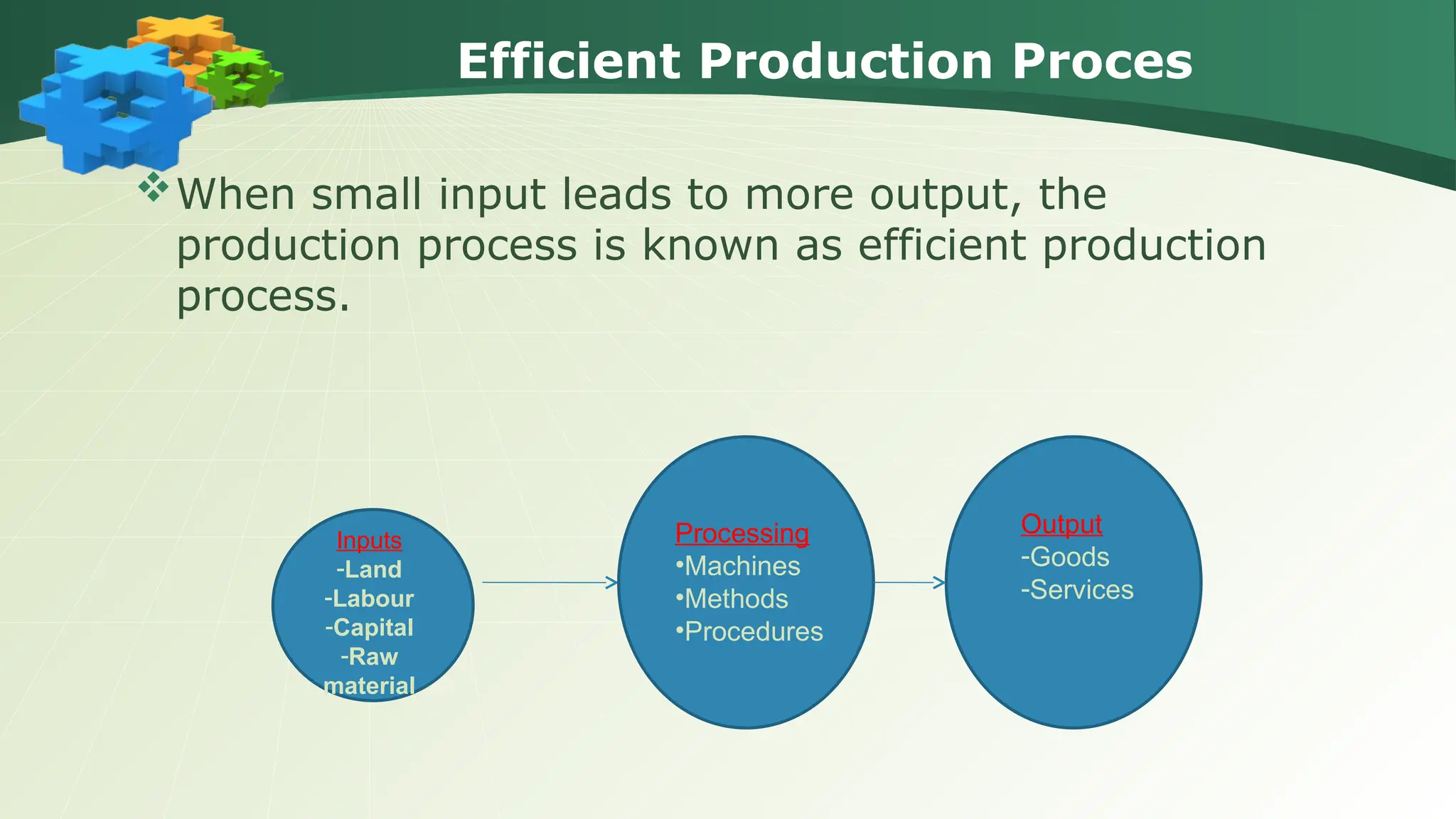 6. Production theory.ppt production theory | PPT
