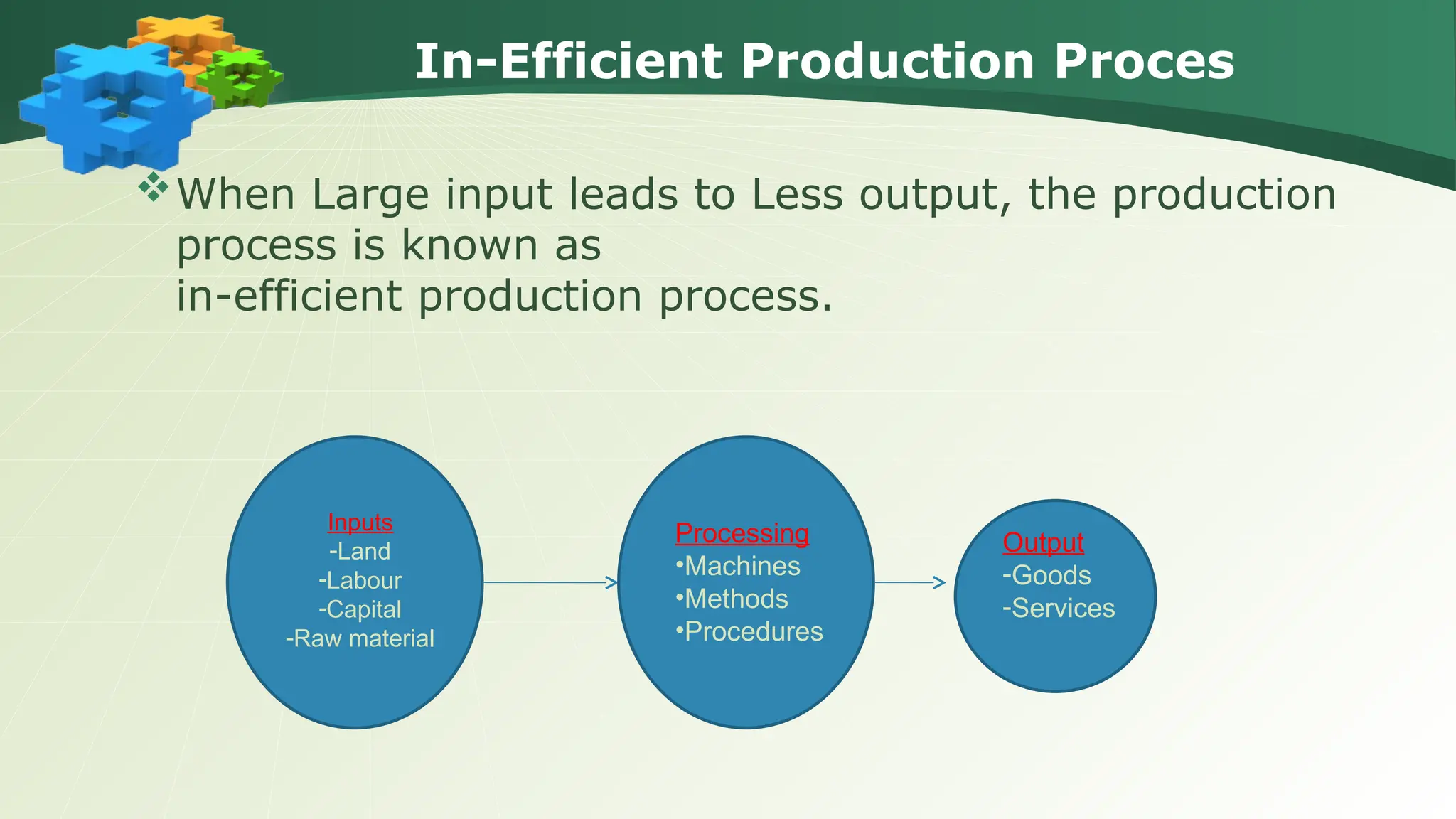 6. Production theory.ppt production theory | PPT