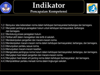 Norma Dalam Kehidupan Masyarakat ( Macam-macam Norma, Norma Kesusilaan ...