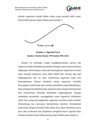 6. Manajemen Perubahan Sektor Publik-Terbaru.pdf