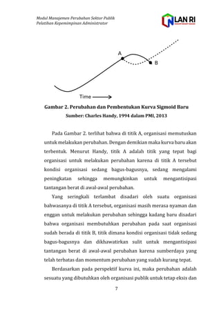 6. Manajemen Perubahan Sektor Publik-Terbaru.pdf