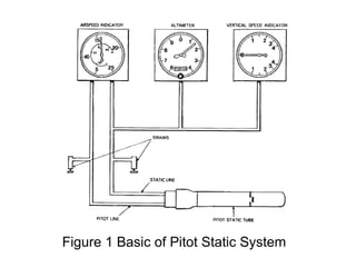 PITOT STATIC SYSTEM, PITOT TUBE AND STATIC PORTS.ppt