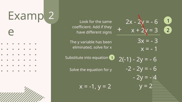 6. Elimination Method.pptx MATHEMATICS 8 | PPTX