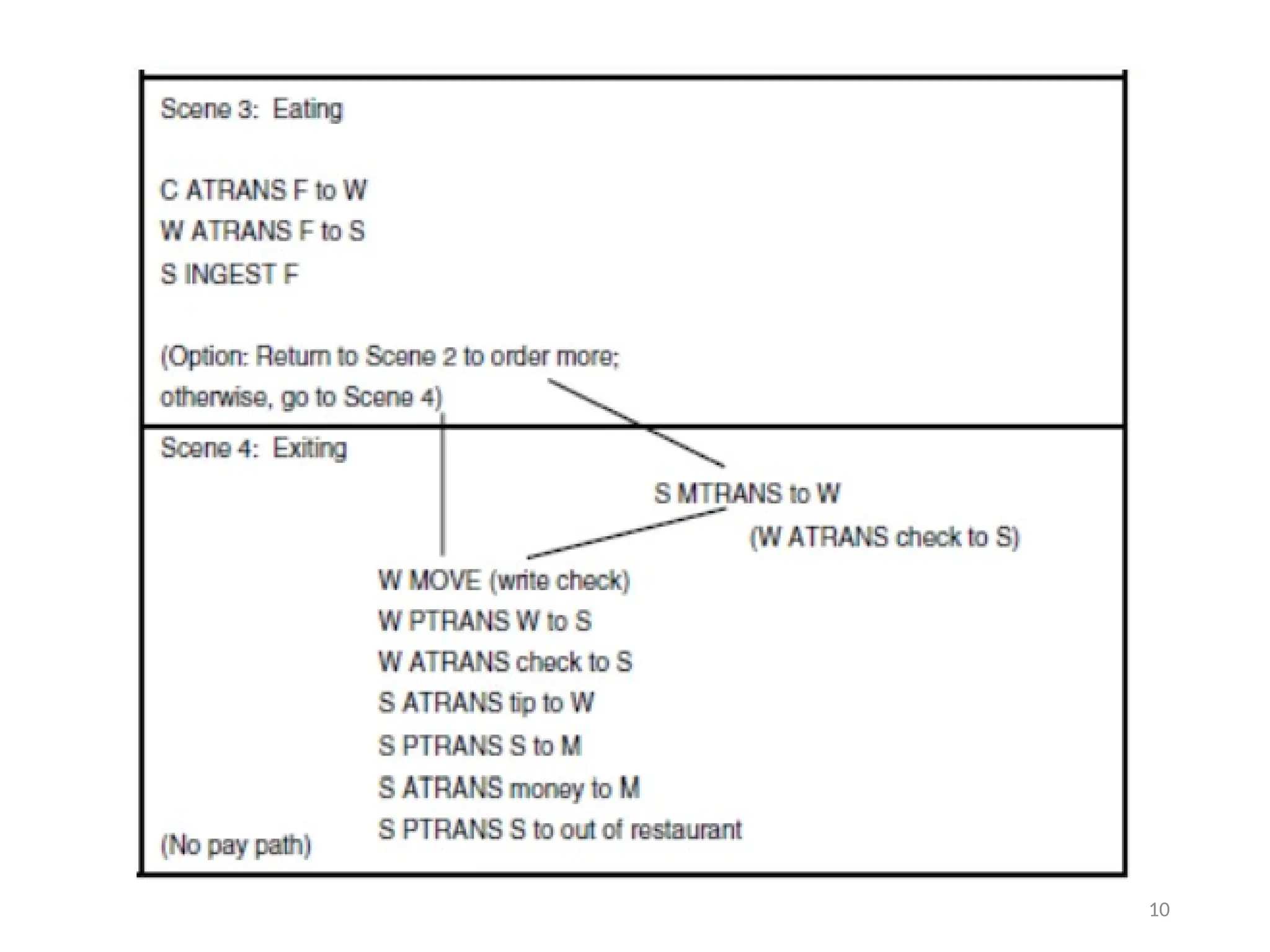 6. Scripts in artificial intelligence.pptx