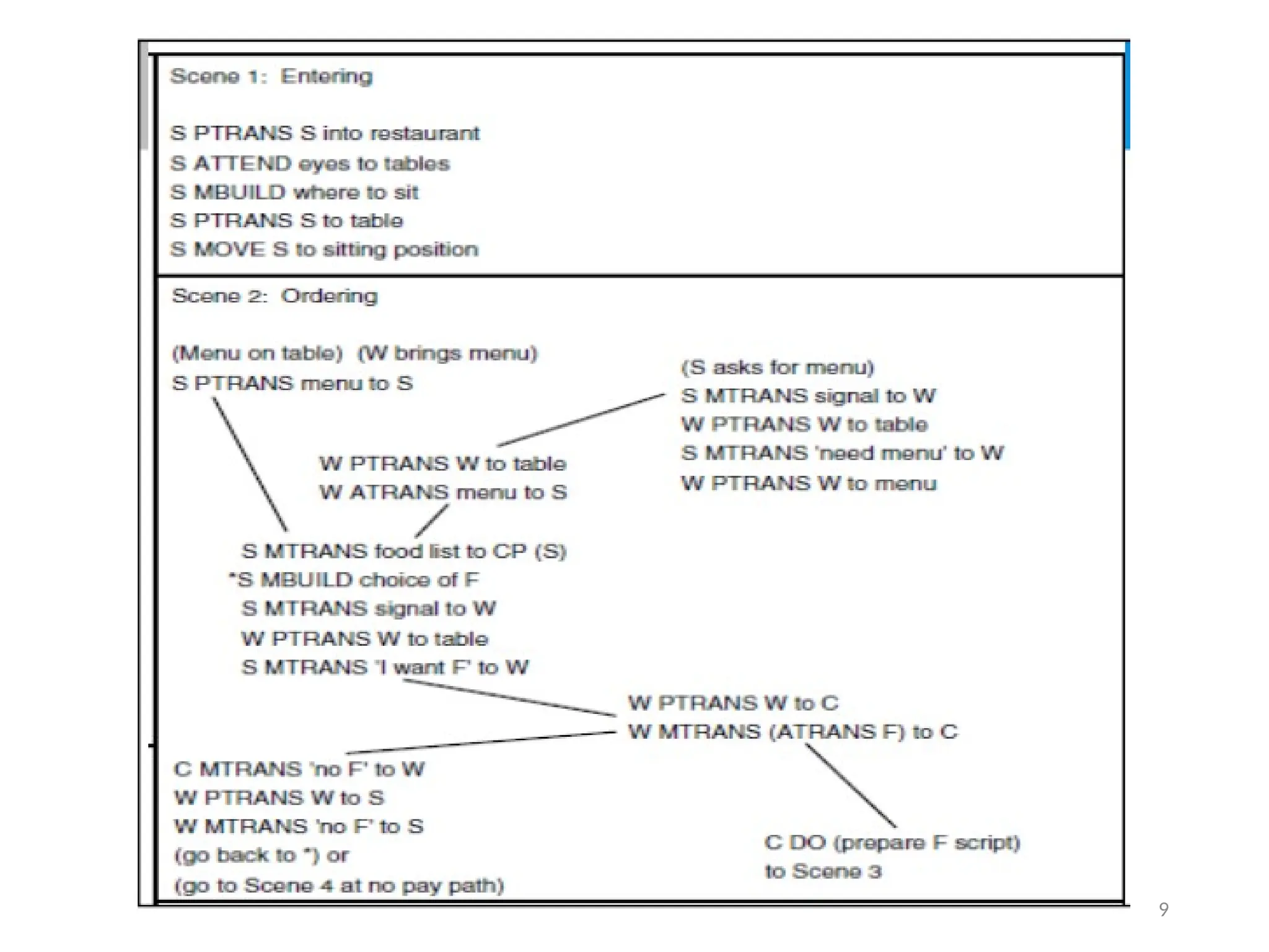 6. Scripts in artificial intelligence.pptx
