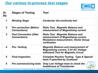 6. Factory Acceptance Tests transformer.ppt