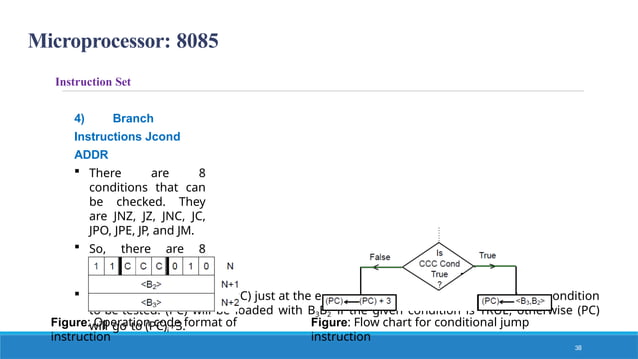 Advance Microprocessor application and its uses | PPT