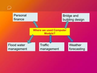 6.2 Modelling Applications - IGCSE ICT 0417 | PPTX