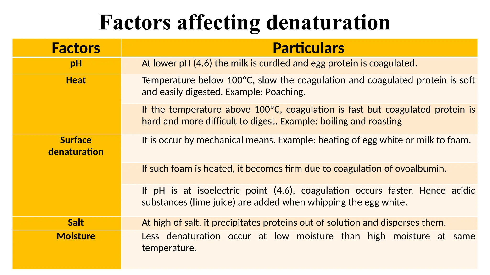 Proteins, Amino acids and their functions | PPTX