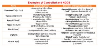 6.0 Definition and concept of Controlled and novel Drug delivery ...