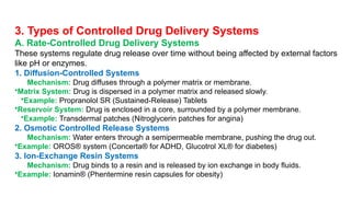 6.0 Definition and concept of Controlled and novel Drug delivery ...