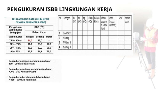 K3 LINGKUNGAN KERJA, Standard Prosedur Keselamatan.pptx