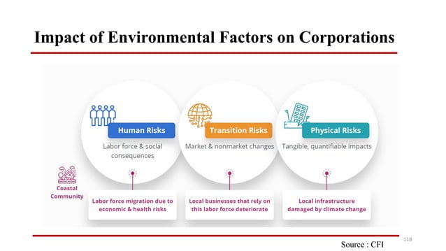 Environment Management Systems as a part of ESG | PPT
